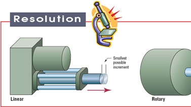Motion Design 101: Actuator precision | Machine Design