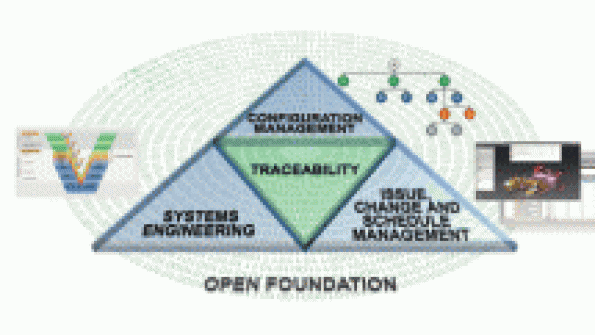 What is Systems-Driven Development? | Machine Design
