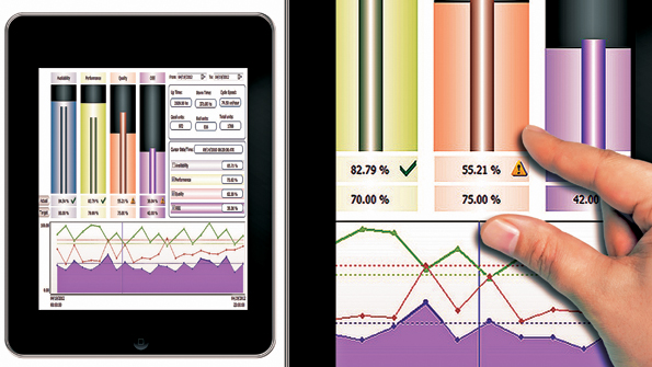 Industrial controls go mobile | Machine Design