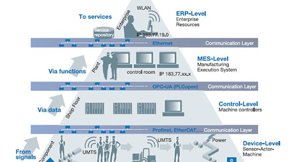 PLCopen OPC UA Function Blocks Simplify Packaging-Machine ...
