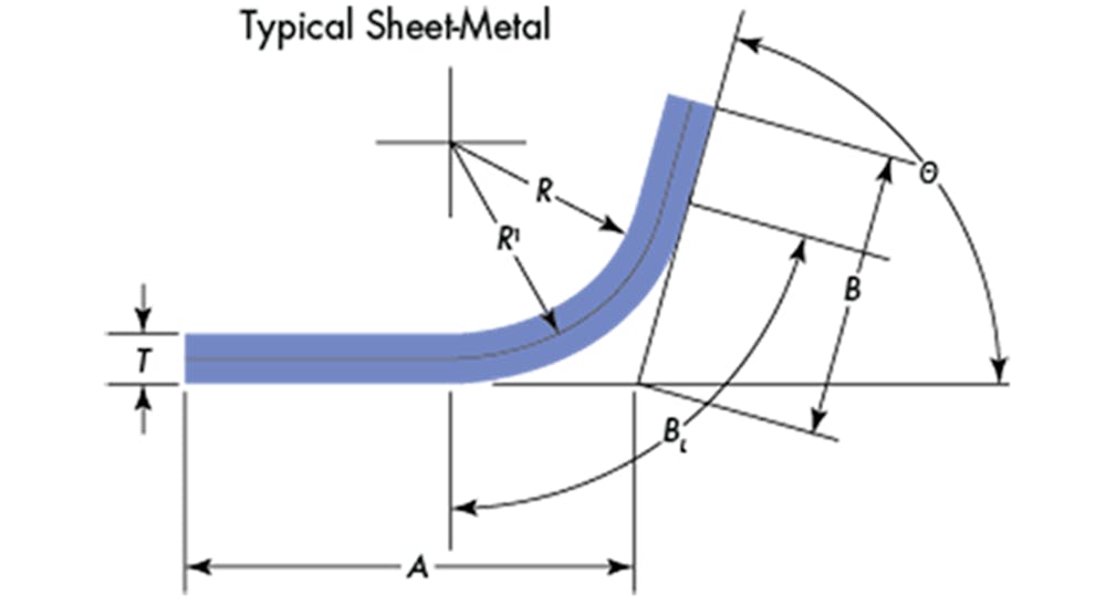 Sheet Metal Allowance Determining How Much Sheet Metal Is Needed To sheet-metal-allowance-determining-how-much-sheet-metal-is-needed-to