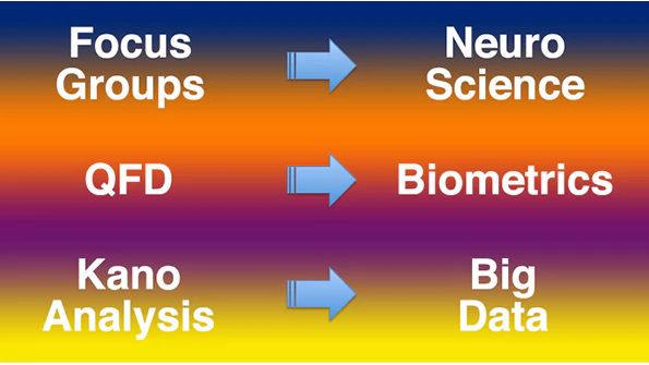 Product Science Definition