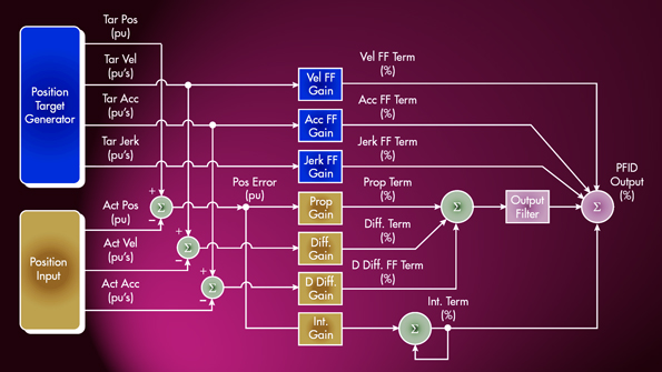 Tips for Smooth, Precise Hydraulic Motion Control | Machine Design