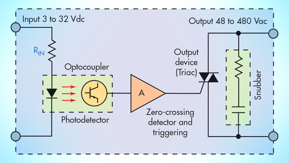 Engineering Essentials: Relays and Contactors | Machine Design