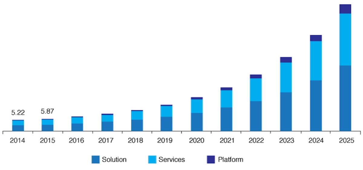 How Manufacturing Data is Affecting OEMs | Machine Design