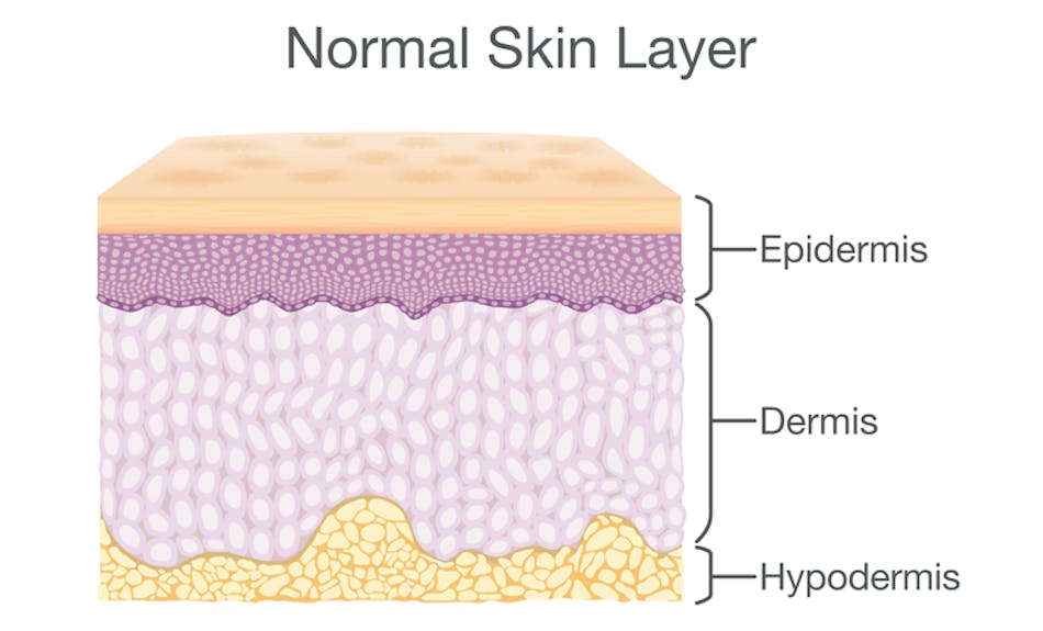 3D Printing New Skin by a Patient’s Bedside | Machine Design