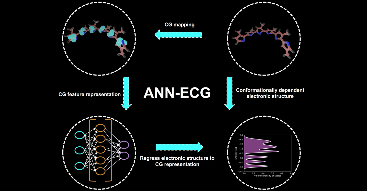 Computer Models Simplify the Synthesis of Organic Electronics | Machine ...