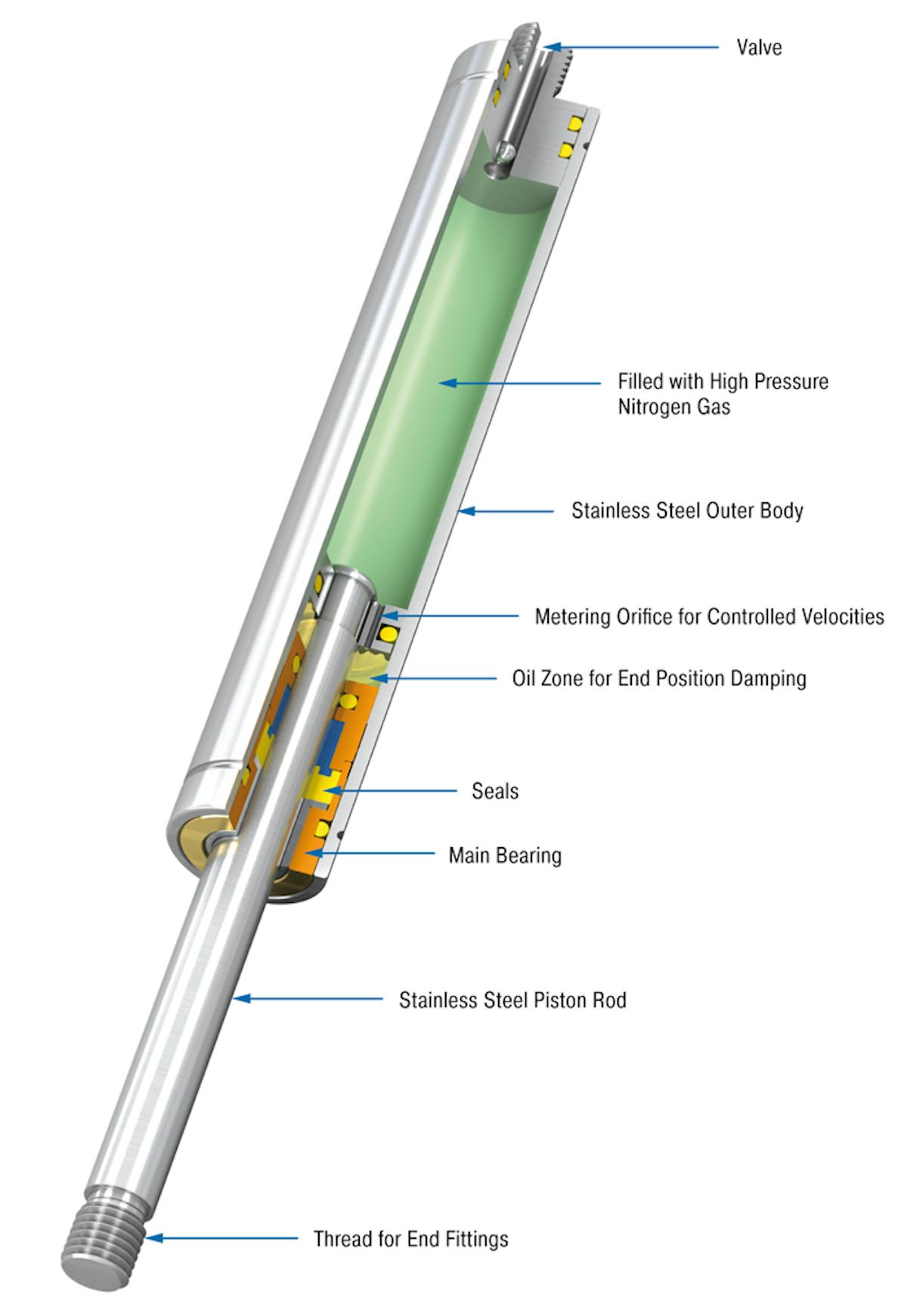 A Guide to Gas Spring Design and Customization | Machine Design