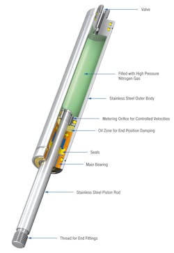 A Guide to Gas Spring Design and Customization | Machine Design