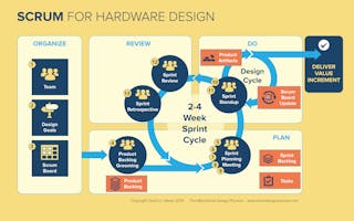Scrum for Hardware and Systems Development | Machine Design