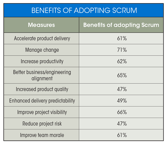 Scrum for Hardware and Systems Development | Machine Design
