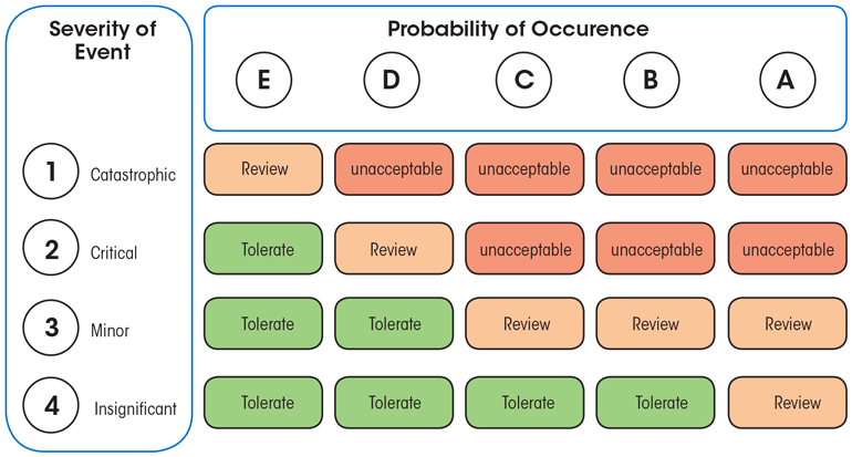 How to Perform a Safety Risk Assessment for Complex Machines | Machine ...