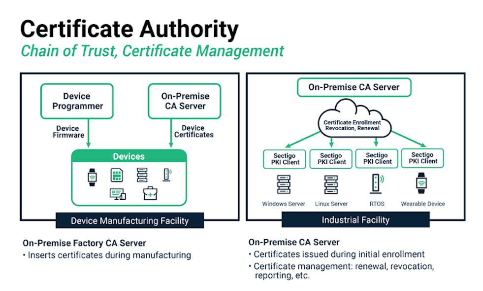 The Basics of IoT Device Security | Machine Design