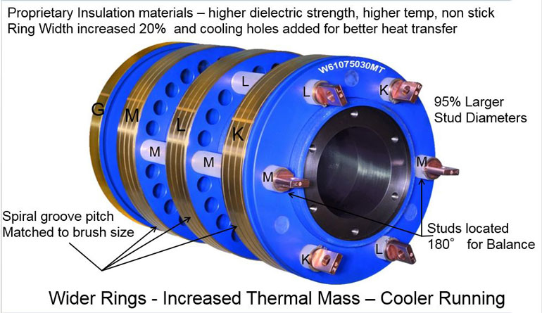 Fine-Tuning Slip Rings for Wind Turbines-