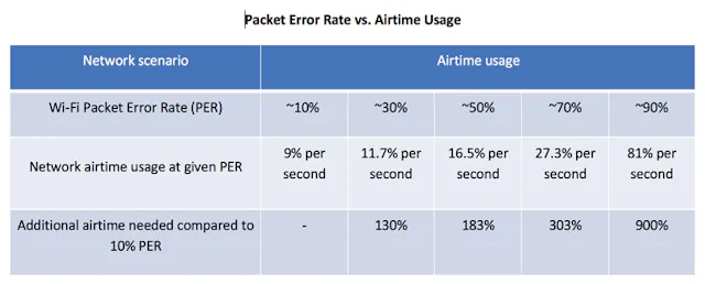 Good Wi-Fi Connectivity is Essential for IoT Product Success | Machine ...