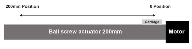 Pulse Control Basics for Motion Control | Machine Design