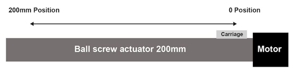Pulse Control Basics for Motion Control | Machine Design