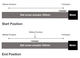 Pulse Control Basics for Motion Control | Machine Design