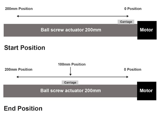 Pulse Control Basics for Motion Control | Machine Design