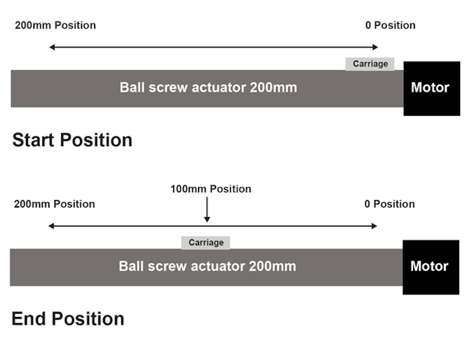 Pulse Control Basics for Motion Control | Machine Design