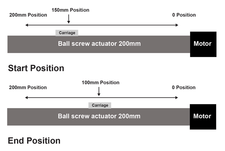 Pulse Control Basics for Motion Control | Machine Design