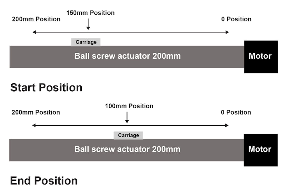 Pulse Control Basics for Motion Control | Machine Design