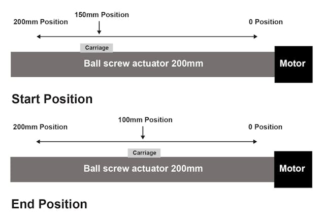 Pulse Control Basics for Motion Control | Machine Design