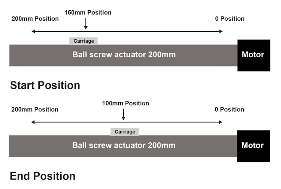 Pulse Control Basics for Motion Control | Machine Design