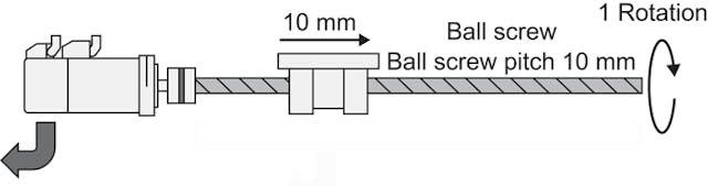 Pulse Control Basics for Motion Control | Machine Design