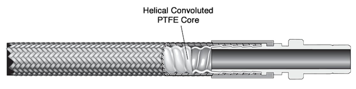 Specify Hose Materials to Match Applications | Machine Design