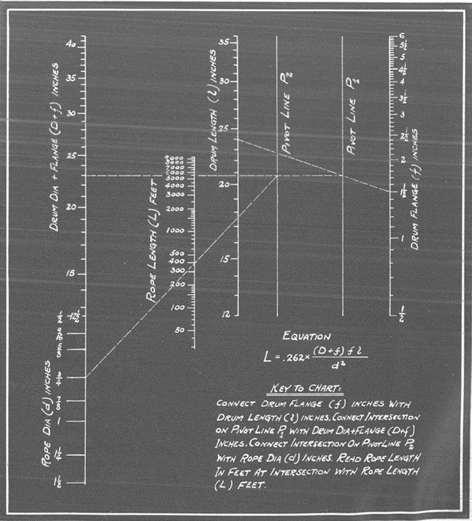 Engineering Design Tools: A Look Back | Machine Design
