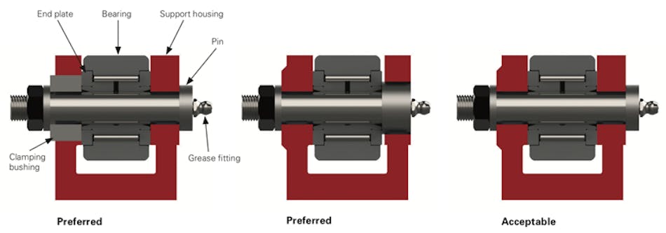 Getting the Right Cam-Follower Bearing | Machine Design