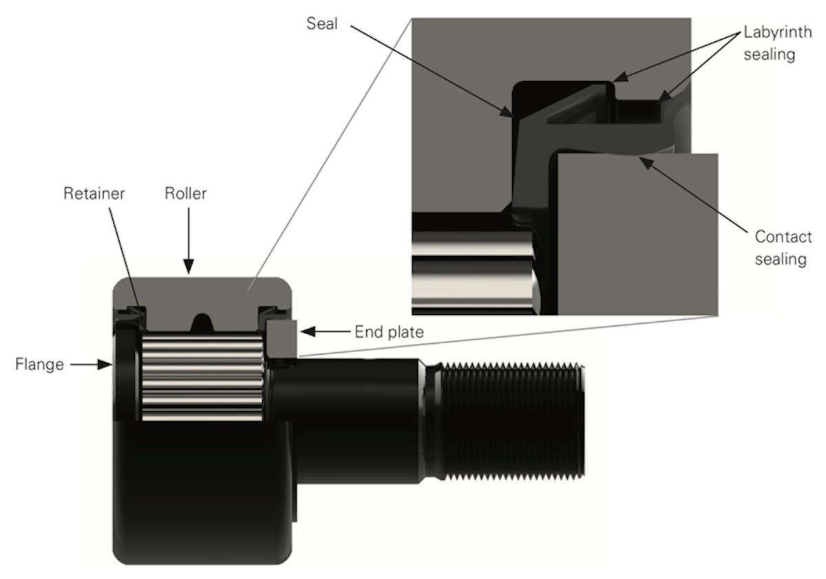Getting the Right Cam-Follower Bearing | Machine Design