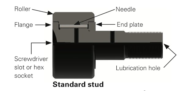 Getting the Right Cam-Follower Bearing | Machine Design