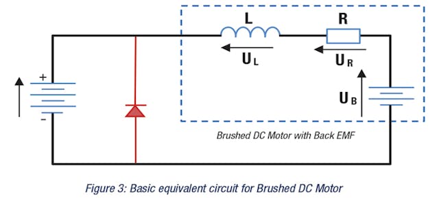 Controlling Brushed DC Motors Using PWM | Machine Design