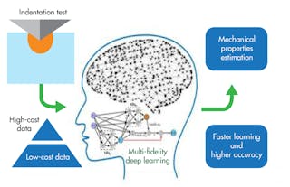 Machine Learning Technique Improves Material Testing in Manufacturing ...