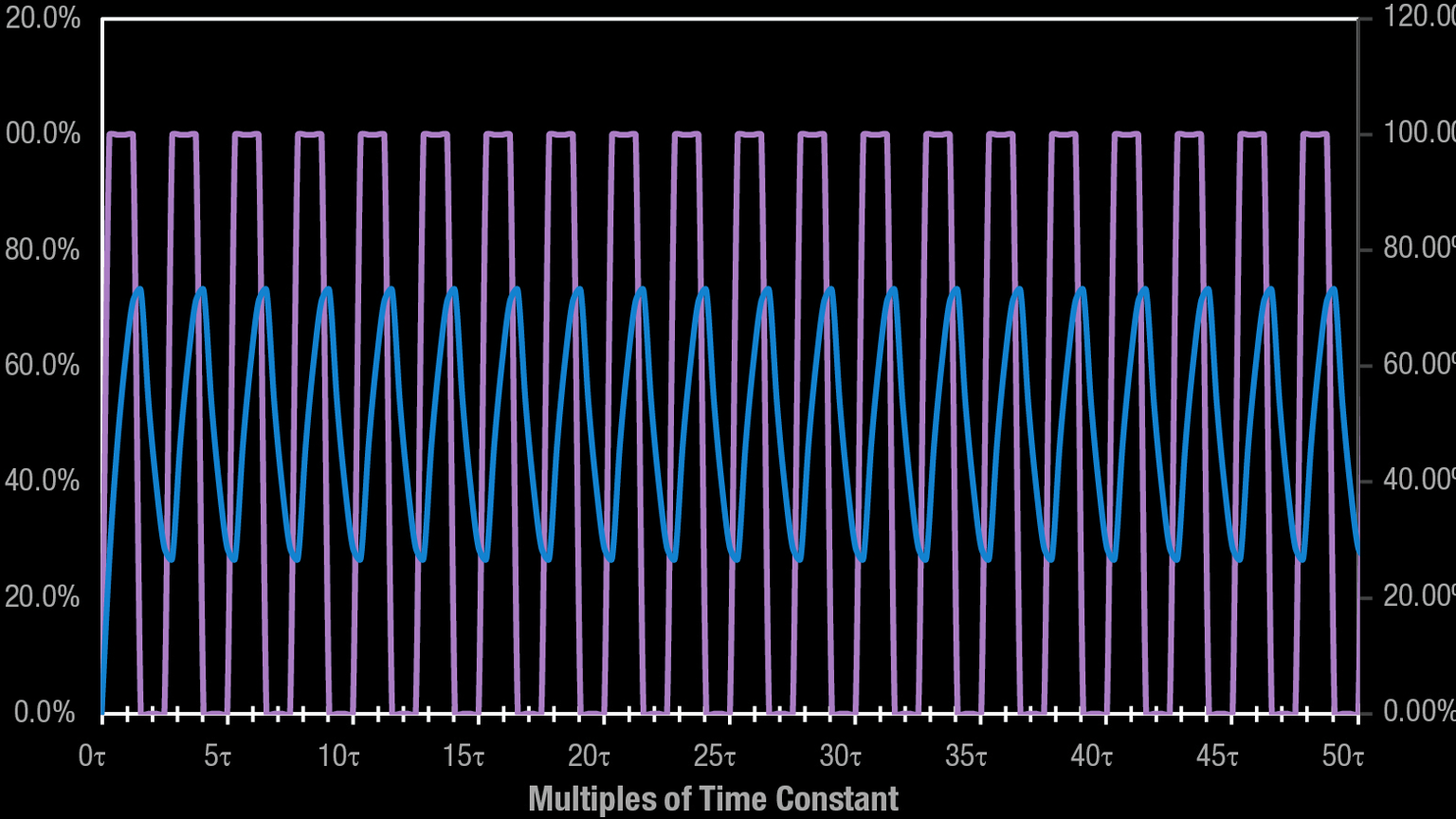 Controlling Brushed DC Motors Using PWM | Machine Design