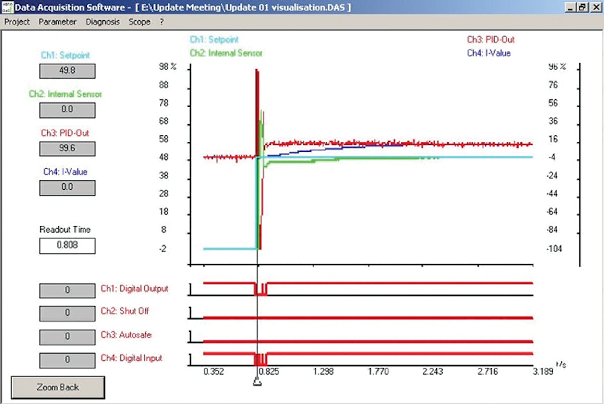 How to Choose the Right Proportional Pressure Control Valves | Machine ...