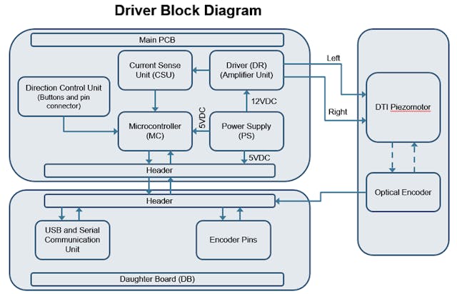 Unique Piezo Motion Devices Solve Design Challenges | Machine Design