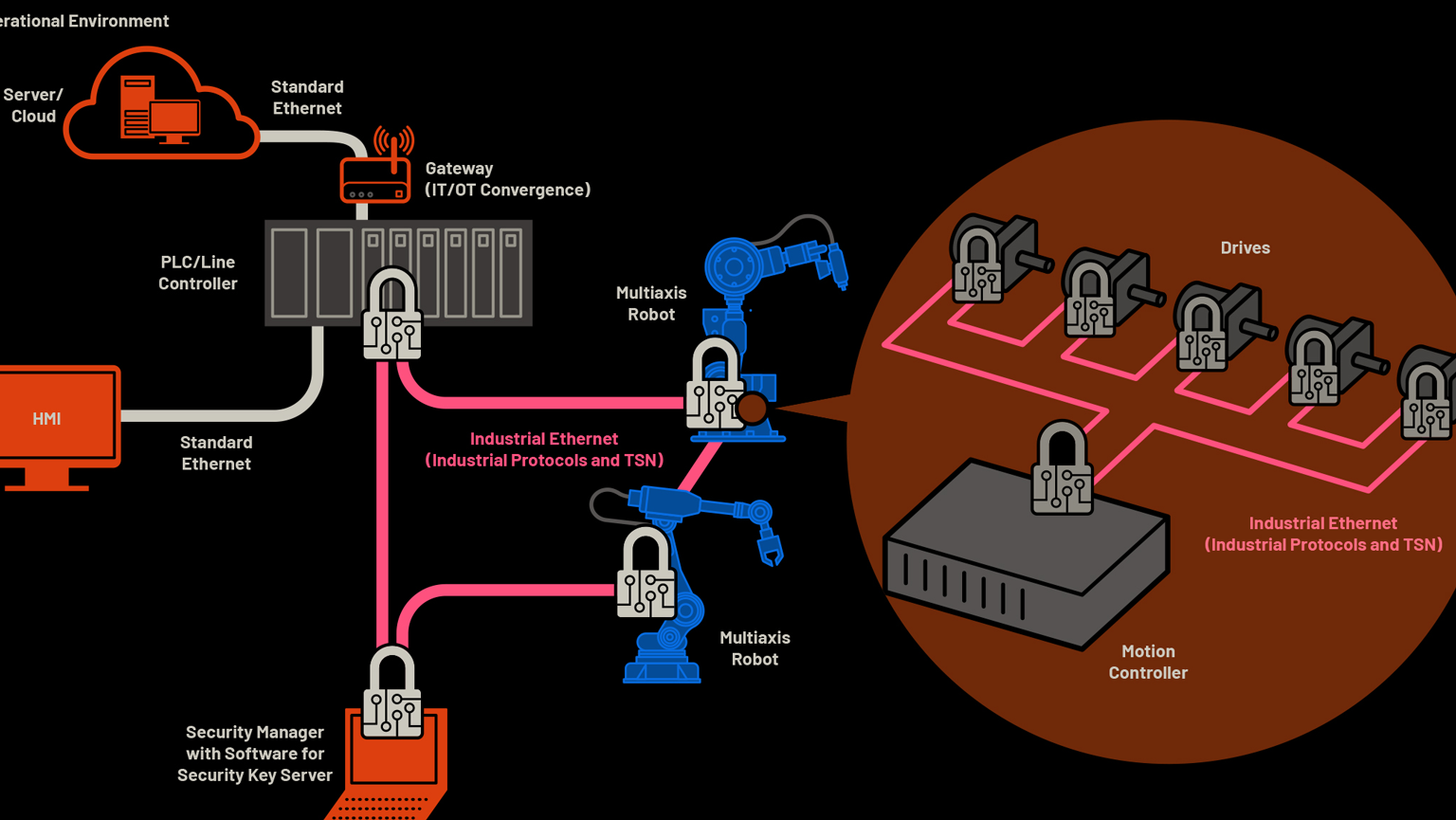 Making the Move to Industry 4.0 | Machine Design