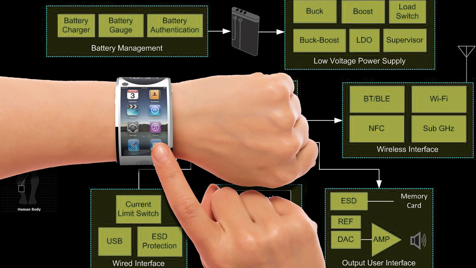 The Top Five Engineering Challenges Facing Wearable Medical Devices ...