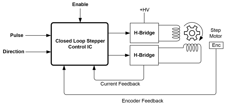 Closed Loop System Diagram