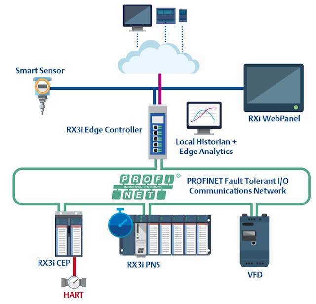 Motion Control Can Be a Package Deal | Machine Design