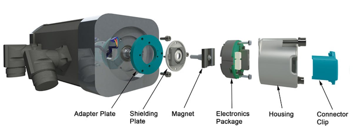 Is Integrated Motor Feedback Pushing Standalone Encoders to the ...