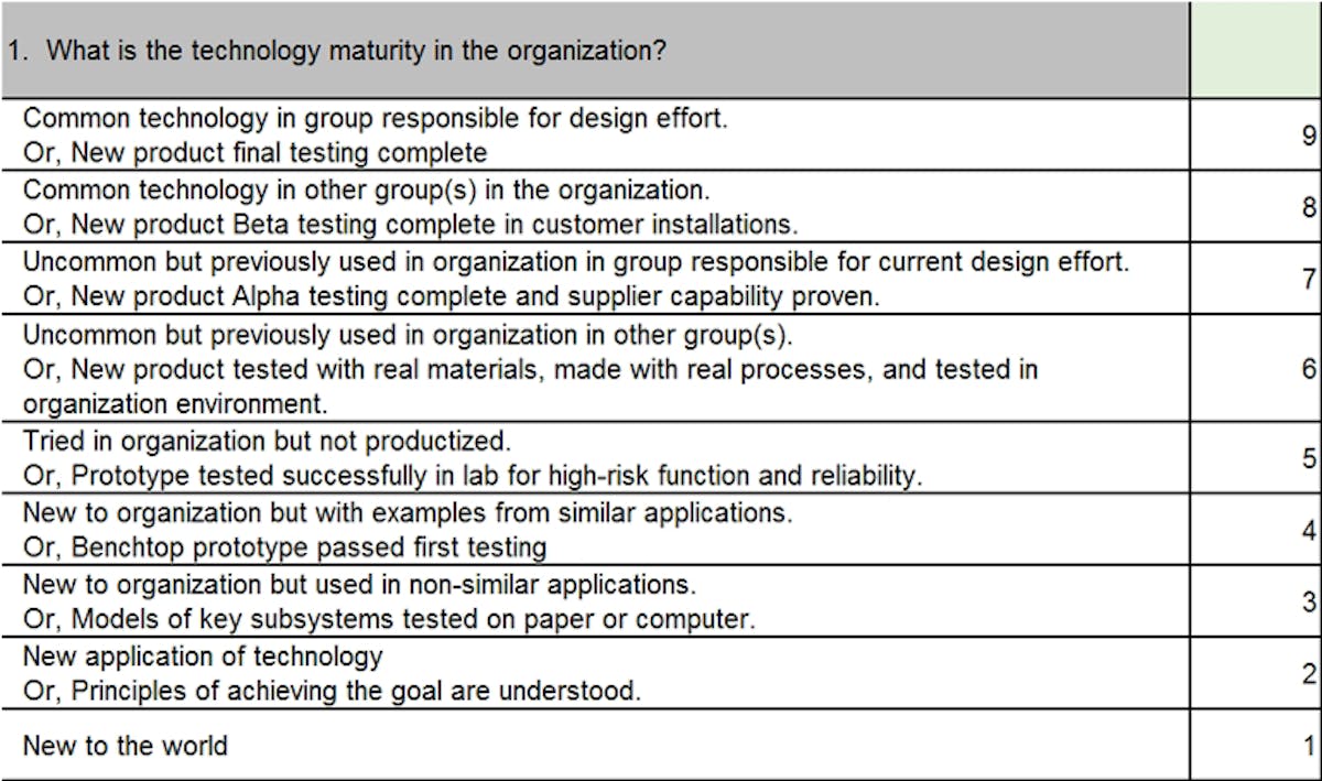 7 Questions Companies Should Ask Before Using a New Technology ...
