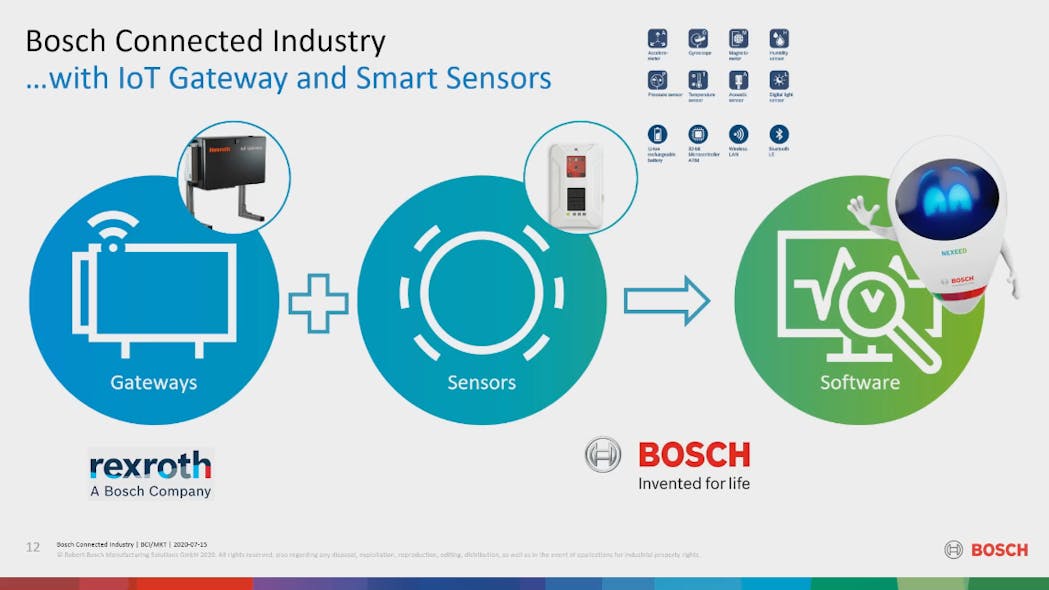 Digitalized Manufacturing: How to Combat Productivity Disruptions ...