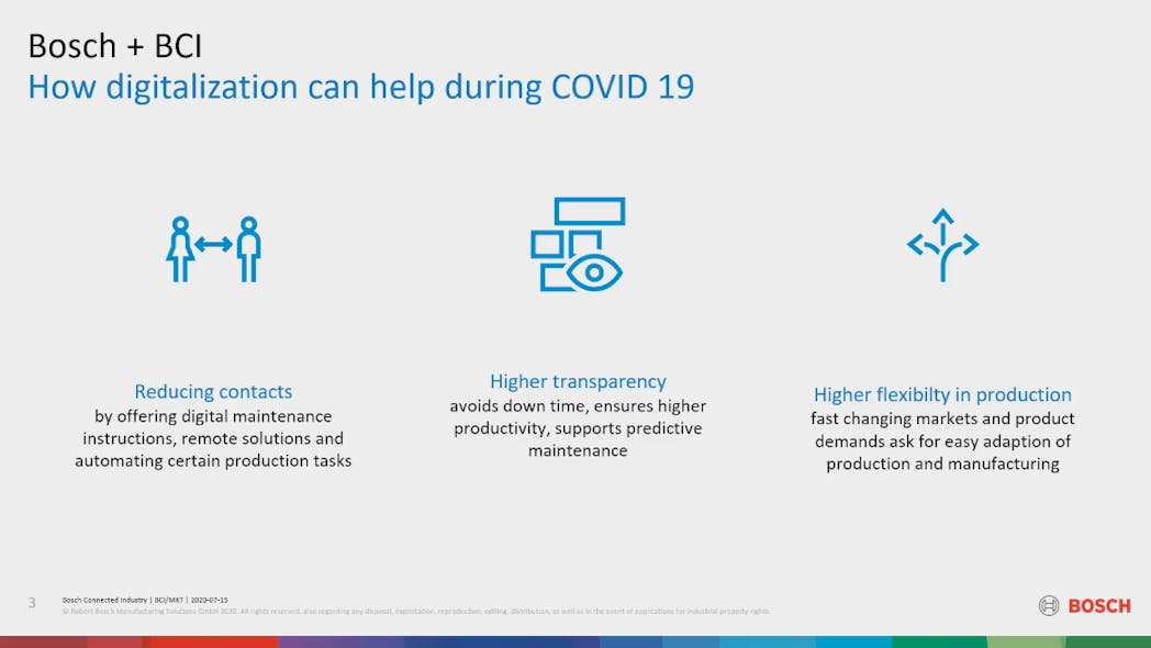Digitalized Manufacturing: How to Combat Productivity Disruptions ...
