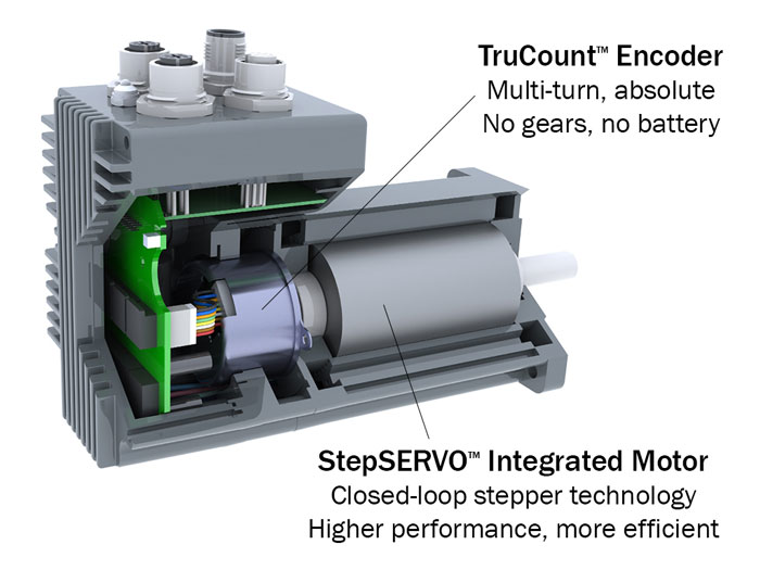 The Right Encoder Can Reduce Downtime | Machine Design