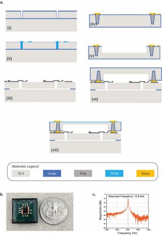 MEMS-Like Accelerometer-Microphone Captures Lung, Cardiac “Vibe” for ...