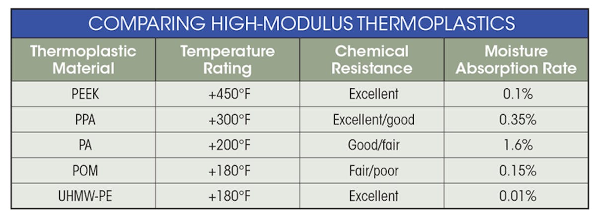 High Modulus Plastics for Off-Highway Equipment | Machine Design